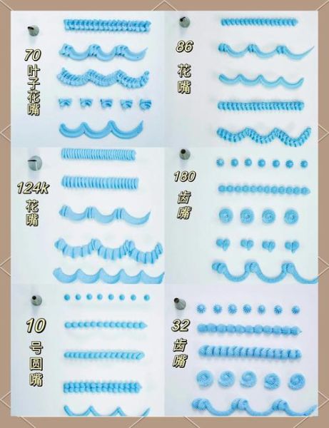 蛋糕花边裱花17种视频_新手怎么选花嘴-第1张图片-山城妙识