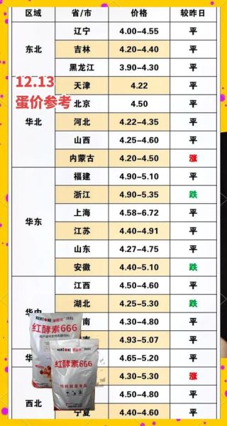 鸡蛋价格会涨吗_2024下半年行情走势-第1张图片-山城妙识 鸡蛋价格会涨吗_2024下半年行情走势-第1张图片-山城妙识