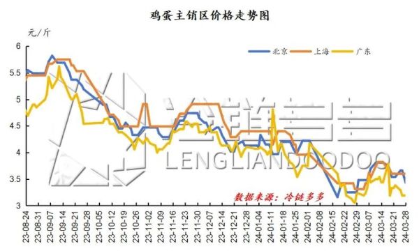 鸡蛋价格会涨吗_2024下半年行情走势-第3张图片-山城妙识 鸡蛋价格会涨吗_2024下半年行情走势-第3张图片-山城妙识