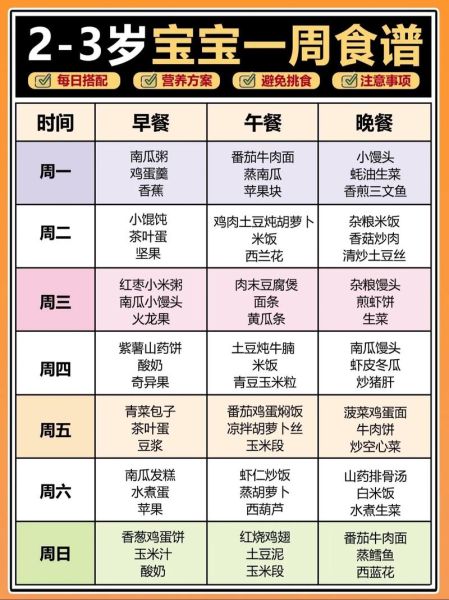 3岁宝宝吃什么好_家常简单菜谱-第2张图片-山城妙识 3岁宝宝吃什么好_家常简单菜谱-第2张图片-山城妙识