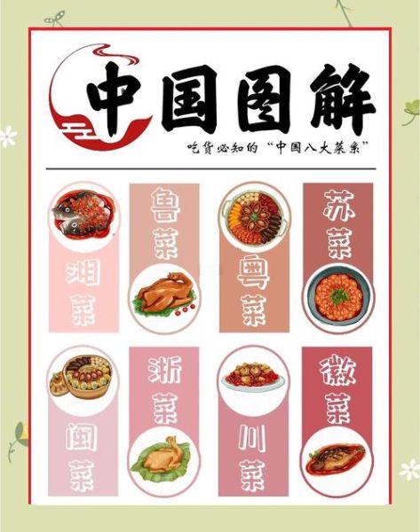 四大菜系怎么变成八大菜系_八大菜系形成原因-第1张图片-山城妙识 四大菜系怎么变成八大菜系_八大菜系形成原因-第1张图片-山城妙识