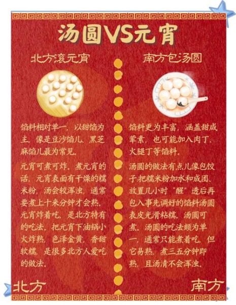 汤圆和元宵的区别_为什么叫法不同-第1张图片-山城妙识 汤圆和元宵的区别_为什么叫法不同-第1张图片-山城妙识