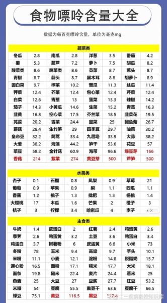 降尿酸最快的十种食物有哪些_痛风患者吃什么降尿酸-第3张图片-山城妙识 降尿酸最快的十种食物有哪些_痛风患者吃什么降尿酸-第3张图片-山城妙识