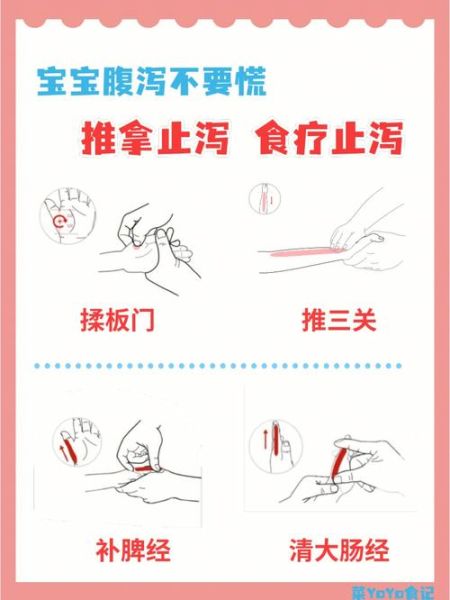 婴儿拉肚子怎么办_快速止泻妙招-第2张图片-山城妙识 婴儿拉肚子怎么办_快速止泻妙招-第2张图片-山城妙识