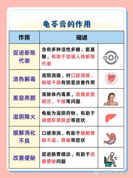 龟苓膏什么人不能吃_龟苓膏禁忌有哪些-第2张图片-山城妙识 龟苓膏什么人不能吃_龟苓膏禁忌有哪些-第2张图片-山城妙识
