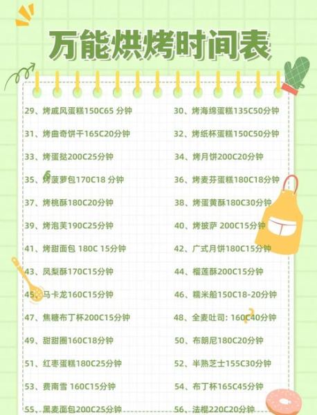 自制烤面包怎么做_新手烤箱温度时间设置-第1张图片-山城妙识 自制烤面包怎么做_新手烤箱温度时间设置-第1张图片-山城妙识