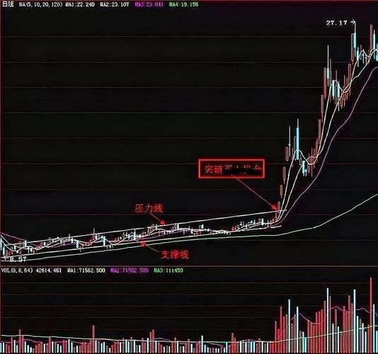 蚂蚁上树选股公式怎么用_蚂蚁上树选股公式成功率有多高-第2张图片-山城妙识 蚂蚁上树选股公式怎么用_蚂蚁上树选股公式成功率有多高-第2张图片-山城妙识