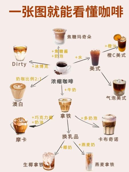 美式咖啡什么时候喝最好_早上空腹能喝美式吗-第3张图片-山城妙识