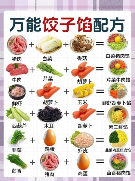 蔬菜饺子馅怎么调好吃_蔬菜饺子馅做法大全-第1张图片-山城妙识 蔬菜饺子馅怎么调好吃_蔬菜饺子馅做法大全-第1张图片-山城妙识
