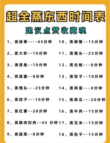 蒸菜怎么蒸才嫩_蒸菜需要多长时间-第2张图片-山城妙识 蒸菜怎么蒸才嫩_蒸菜需要多长时间-第2张图片-山城妙识