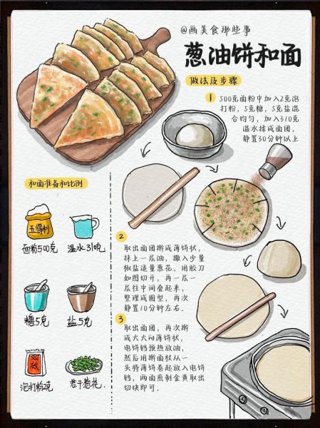 葱花油饼怎么做又软又好吃_葱花油饼的做法步骤-第1张图片-山城妙识 葱花油饼怎么做又软又好吃_葱花油饼的做法步骤-第1张图片-山城妙识