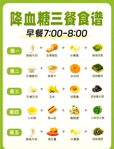 糖尿病饮食调理吃什么好_糖尿病一日三餐怎么吃-第3张图片-山城妙识