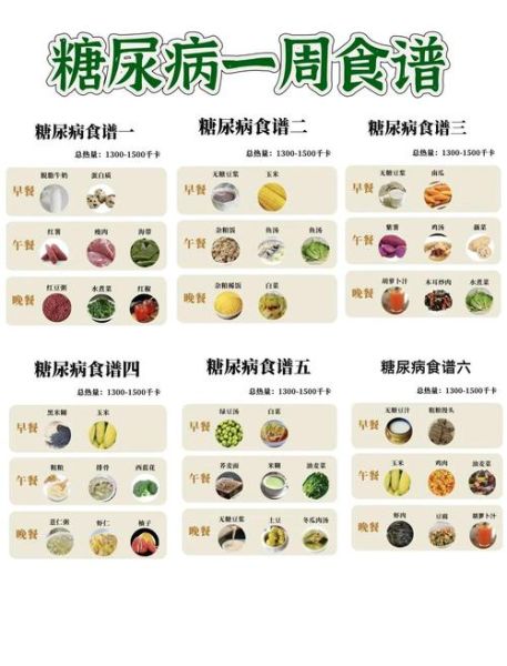 糖尿病饮食调理吃什么好_糖尿病一日三餐怎么吃-第1张图片-山城妙识