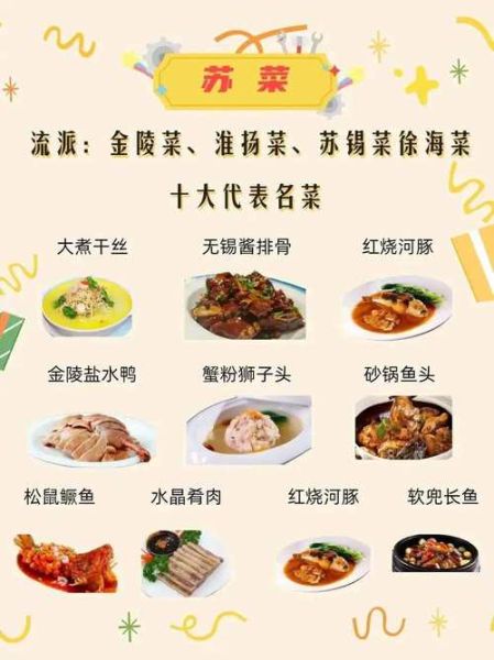 八大菜系最新排名顺序_哪个菜系最受欢迎-第3张图片-山城妙识 八大菜系最新排名顺序_哪个菜系最受欢迎-第3张图片-山城妙识