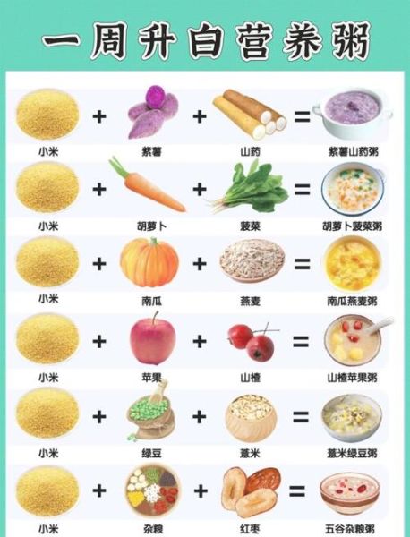 病人营养粥的做法大全集_术后恢复吃什么粥好-第1张图片-山城妙识 病人营养粥的做法大全集_术后恢复吃什么粥好-第1张图片-山城妙识