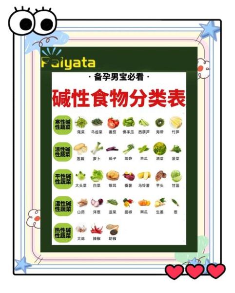 酸性食物和碱性食物的区别_如何区分酸性食物和碱性食物-第2张图片-山城妙识 酸性食物和碱性食物的区别_如何区分酸性食物和碱性食物-第2张图片-山城妙识