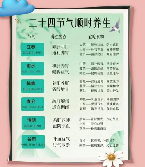 二十四节气养生吃什么_如何根据节气调整作息-第2张图片-山城妙识 二十四节气养生吃什么_如何根据节气调整作息-第2张图片-山城妙识