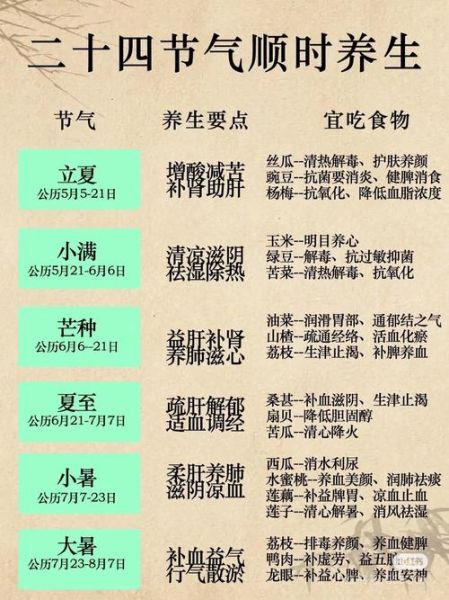 二十四节气养生吃什么_如何根据节气调整作息-第1张图片-山城妙识 二十四节气养生吃什么_如何根据节气调整作息-第1张图片-山城妙识