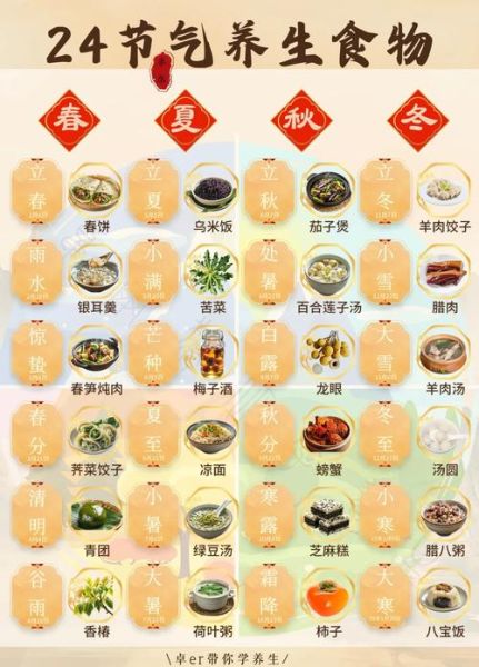 二十四节气养生吃什么_如何根据节气调整作息-第3张图片-山城妙识 二十四节气养生吃什么_如何根据节气调整作息-第3张图片-山城妙识