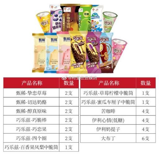 伊利冰淇淋价格表_多少钱一支-第3张图片-山城妙识 伊利冰淇淋价格表_多少钱一支-第3张图片-山城妙识
