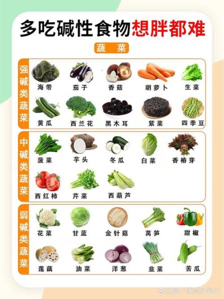 碱性食物有哪些_碱性食物怎么吃才健康-第1张图片-山城妙识 碱性食物有哪些_碱性食物怎么吃才健康-第1张图片-山城妙识