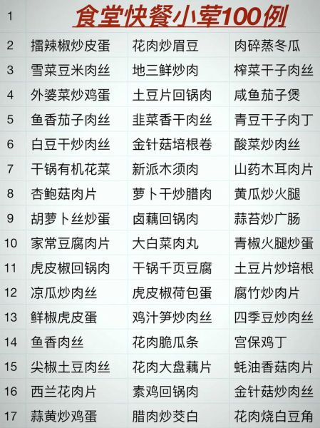 快餐菜色搭配大全_如何吃得健康又省钱-第1张图片-山城妙识 快餐菜色搭配大全_如何吃得健康又省钱-第1张图片-山城妙识