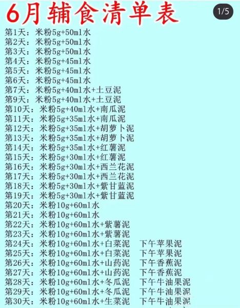 六个月宝宝辅食添加时间表_辅食食谱怎么安排-第1张图片-山城妙识 六个月宝宝辅食添加时间表_辅食食谱怎么安排-第1张图片-山城妙识