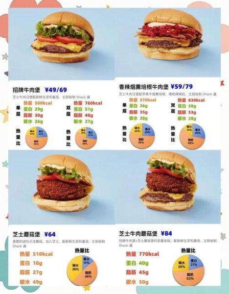 汉堡和汉堡包的区别_哪个热量更高-第1张图片-山城妙识 汉堡和汉堡包的区别_哪个热量更高-第1张图片-山城妙识