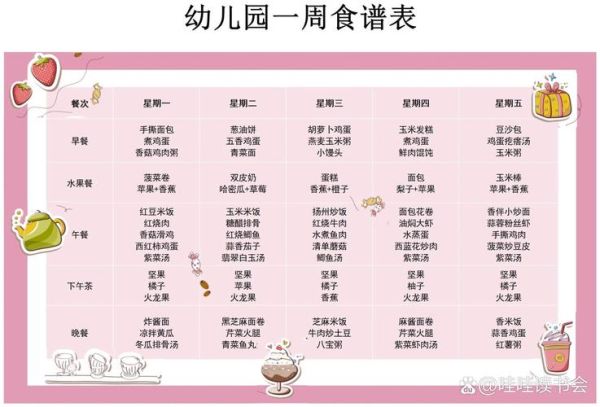 幼儿园每周食谱表_如何科学搭配-第3张图片-山城妙识 幼儿园每周食谱表_如何科学搭配-第3张图片-山城妙识
