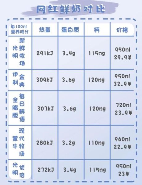 鲜牛奶哪个品牌好_如何挑选高品质鲜牛奶-第1张图片-山城妙识