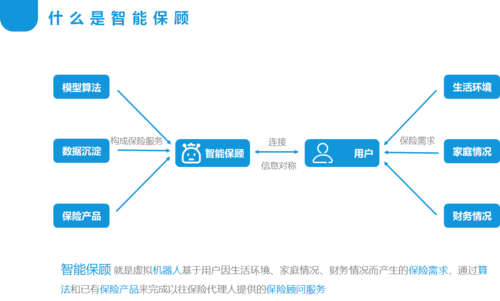 萝卜投研智能投顾怎么用_萝卜投研智能投顾收费吗-第2张图片-山城妙识 萝卜投研智能投顾怎么用_萝卜投研智能投顾收费吗-第2张图片-山城妙识