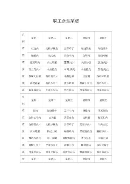 员工餐菜谱大全便宜_如何做到10元以内-第1张图片-山城妙识