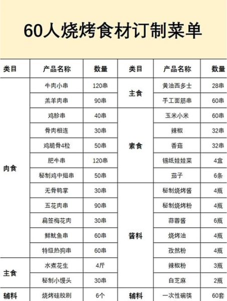 烧烤肉类食材清单大全_哪些肉最适合烧烤-第3张图片-山城妙识 烧烤肉类食材清单大全_哪些肉最适合烧烤-第3张图片-山城妙识