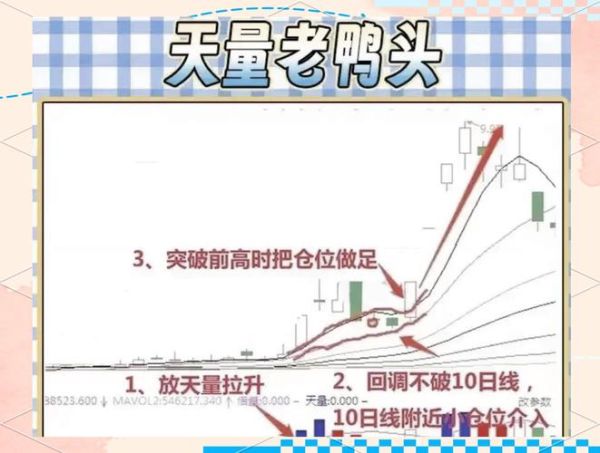 老鸭头战法选股技巧_老鸭头形态如何识别-第3张图片-山城妙识