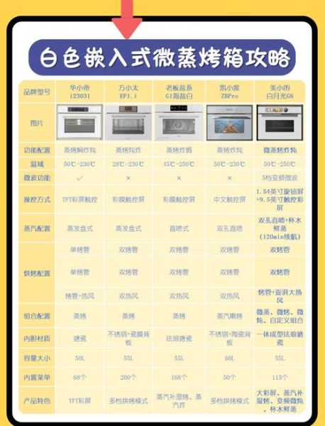 微波炉和蒸烤一体机哪个实用_微波炉和蒸烤一体机哪个好-第1张图片-山城妙识 微波炉和蒸烤一体机哪个实用_微波炉和蒸烤一体机哪个好-第1张图片-山城妙识