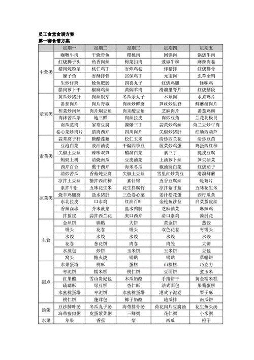 厨师员工餐菜单怎么搭配_员工餐一周菜谱如何设计-第2张图片-山城妙识 厨师员工餐菜单怎么搭配_员工餐一周菜谱如何设计-第2张图片-山城妙识