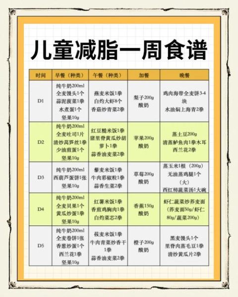 10岁儿童减肥计划表_如何科学瘦身-第1张图片-山城妙识