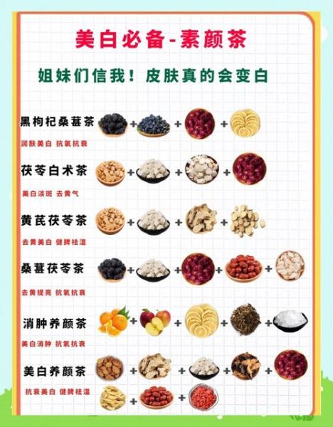 美容养颜茶有哪些_美容养颜茶配方大全-第3张图片-山城妙识 美容养颜茶有哪些_美容养颜茶配方大全-第3张图片-山城妙识
