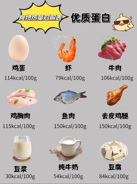 高热量食物有哪些_减肥期间能吃吗-第3张图片-山城妙识 高热量食物有哪些_减肥期间能吃吗-第3张图片-山城妙识