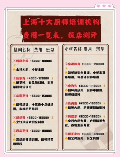 烹饪培训班学费多少钱_学厨师培训费用贵吗-第1张图片-山城妙识