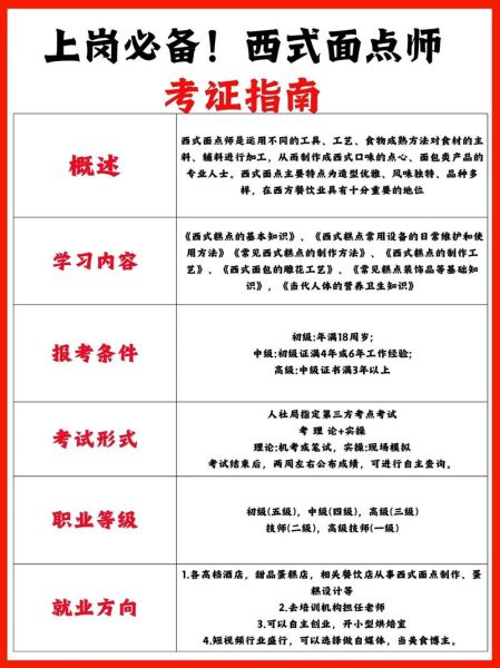 考面点师几个月能拿证_零基础多久能考过-第2张图片-山城妙识 考面点师几个月能拿证_零基础多久能考过-第2张图片-山城妙识