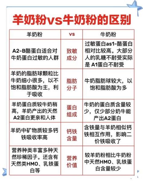 牛奶和奶粉哪个营养价值更高_怎么选更划算-第1张图片-山城妙识