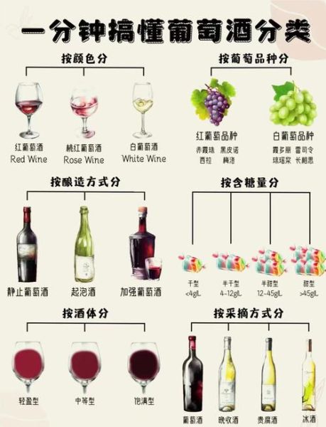 葡萄酒和红酒的区别_葡萄酒与红酒哪个更好-第1张图片-山城妙识 葡萄酒和红酒的区别_葡萄酒与红酒哪个更好-第1张图片-山城妙识