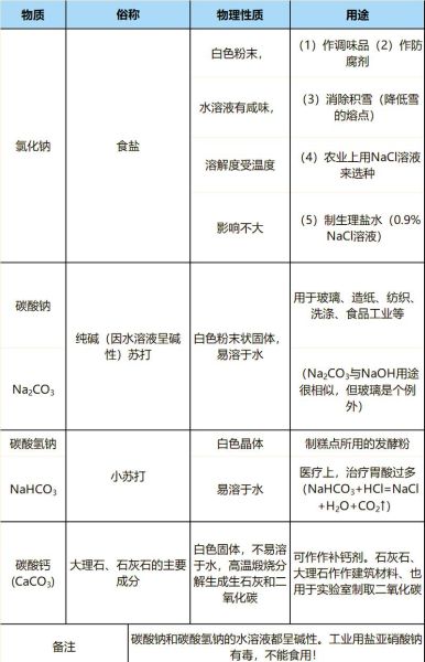 酸式盐的定义_酸式盐有哪些常见例子-第3张图片-山城妙识 酸式盐的定义_酸式盐有哪些常见例子-第3张图片-山城妙识