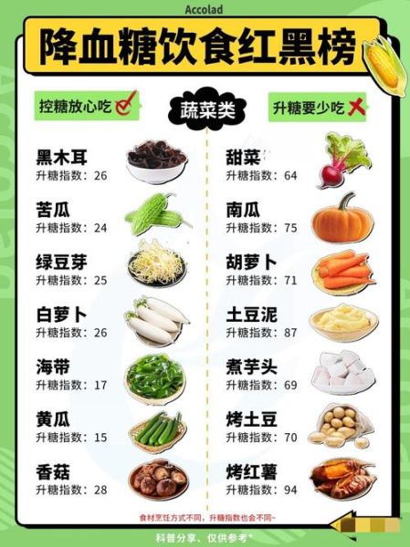 血糖高吃什么主食好_能降糖的主食有哪些-第2张图片-山城妙识 血糖高吃什么主食好_能降糖的主食有哪些-第2张图片-山城妙识