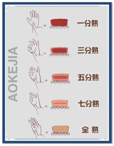煎牛排怎么掌握火候_牛排煎多久才熟-第2张图片-山城妙识 煎牛排怎么掌握火候_牛排煎多久才熟-第2张图片-山城妙识