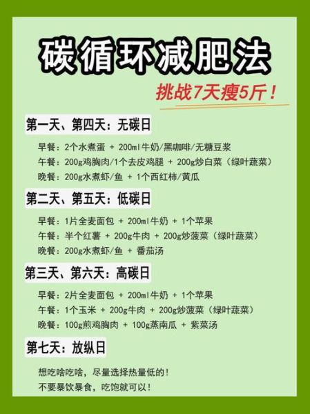 28天懒人减肥计划_如何不运动也能瘦-第3张图片-山城妙识 28天懒人减肥计划_如何不运动也能瘦-第3张图片-山城妙识