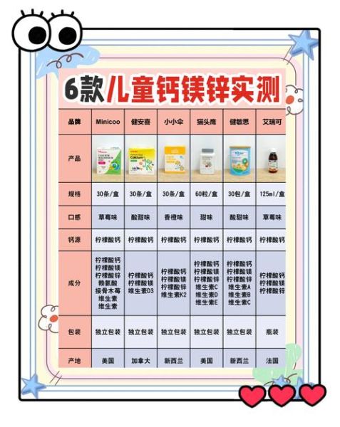 小孩吃什么补钙效果最好_哪些食物含钙高-第1张图片-山城妙识