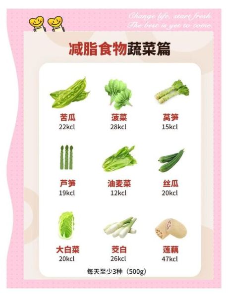 减脂蔬菜有哪些_低热量蔬菜排行榜-第2张图片-山城妙识