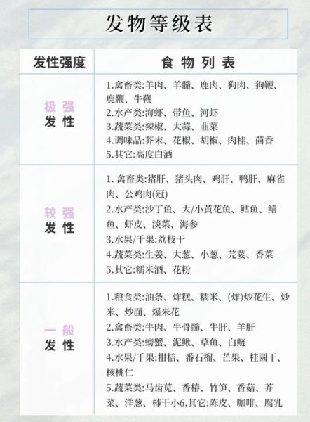 荨麻疹不能吃什么食物有哪些_荨麻疹忌口清单-第2张图片-山城妙识 荨麻疹不能吃什么食物有哪些_荨麻疹忌口清单-第2张图片-山城妙识